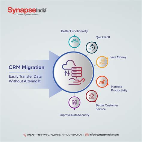 Synapseindia On Linkedin Synapseindia Synapseindians Synapseindiacrm