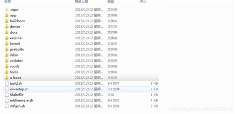 rk3288 sdk概览 csdn博客