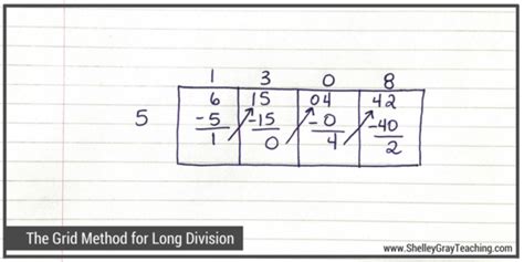 The Grid Method For Long Division Shelley Gray