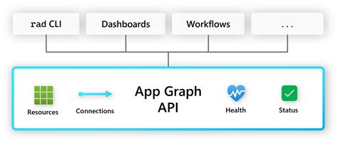 Overview Radius Applications Radius Docs