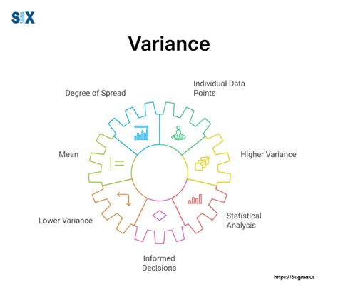 Standard Deviation Vs Variance Find Out The Differences Standard Deviation Vs Variance Find Out The Differences