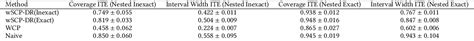 Table 4 From Conformal Counterfactual Inference Under Hidden Confounding Semantic Scholar