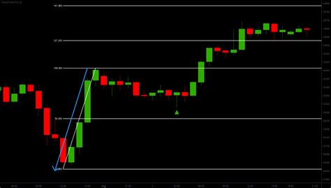 How To Draw Fibonacci Retracement In TradingView