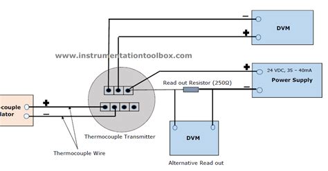How To Calibrate A Thermocouple Transmitter ~ Learning Instrumentation And Control Engineering