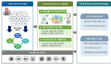 바이브컴퍼니 경사연에 ai 기반 정책 제언 플랫폼 구축한다 zdnet korea