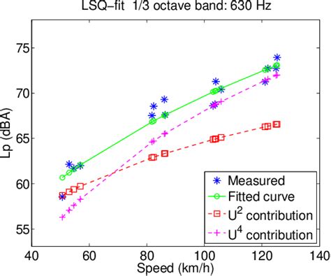 Figure 1 From The Contribution Of Air Pumping To Tyreroad Noise Semantic Scholar