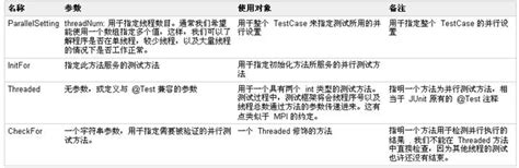 扩展junit测试并行程序