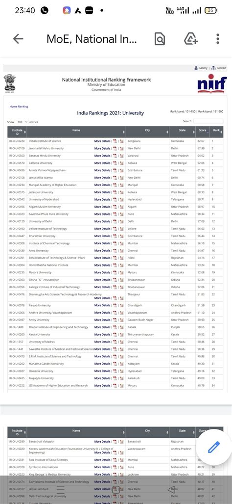 Biswajit Mohapatra Posted On Linkedin