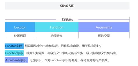 srv6简介（mpls、sr mpls） csdn博客