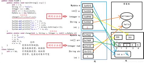 尚硅谷经典 java 面试题第一季笔记总结 周阳大厂面试题第一季 csdn博客