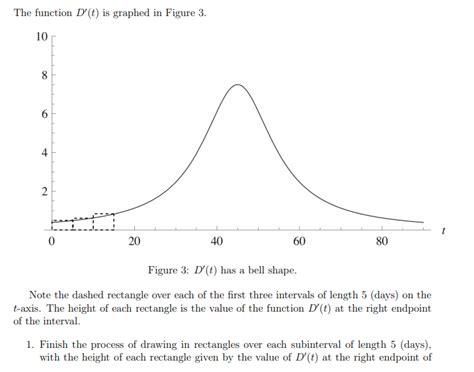 The Function D T Is Graphed In Figure Chegg