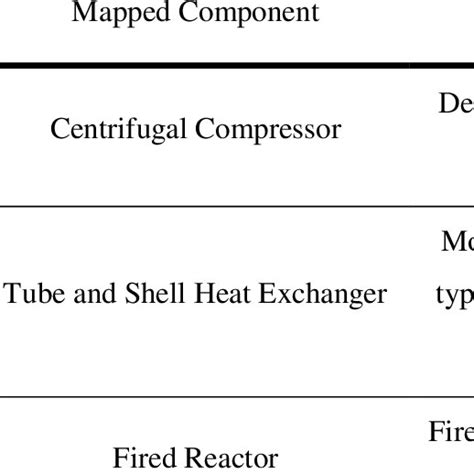 Cost Estimate Classification Matrix For Process Industries Defined By Download Table