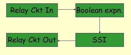 Railway Signalling Solid State Interlocking SSI Railway Signalling Concepts