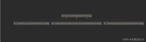 springsecurity之securitycontextholder详解 csdn博客