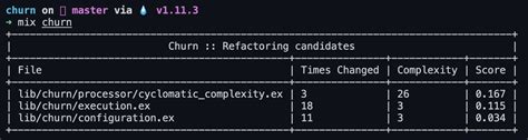 phoenix liveview form surveyserre