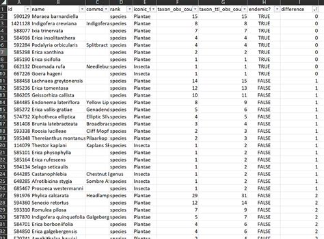 How To Find Endemic Species General INaturalist Community Forum