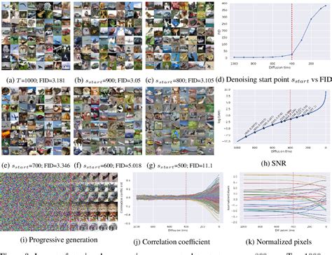 Figure 1 From Spontaneous Symmetry Breaking In Generative Diffusion