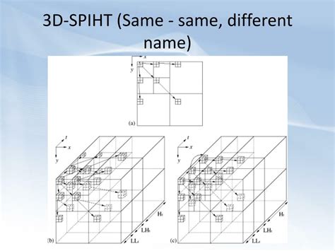 Ppt Lecture 9 High Compression Powerpoint Presentation Free