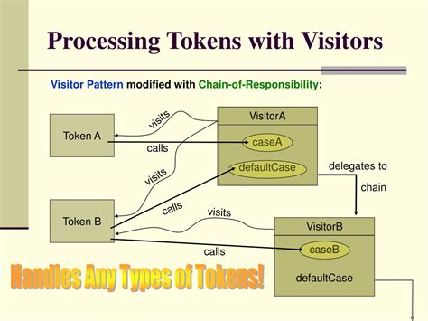 Ppt Design Patterns For Recursive Descent Parsing Powerpoint Presentation Id5606307