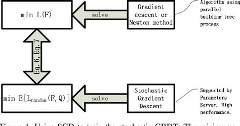 figure 1 from asynch sgbdt train stochastic gradient boosting decision