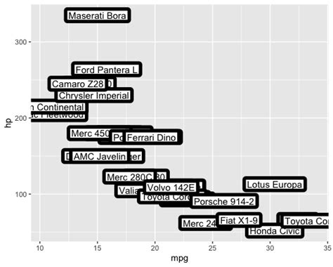 R Geom Label Change The Thickness Of The Shape Outline Stack Overflow