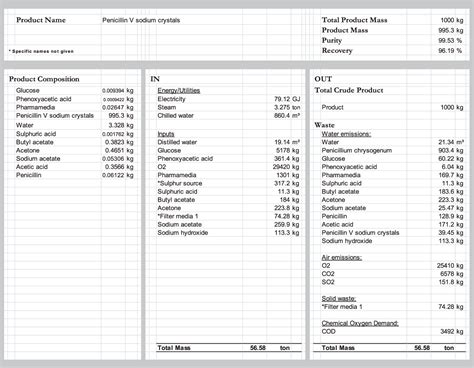 Figure 1 From Generic Flowsheet Model For Early Inventory Estimates Of