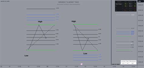 Quick Guides Fibonacci Setting For Saxoxauusd By G Moneyfx — Tradingview