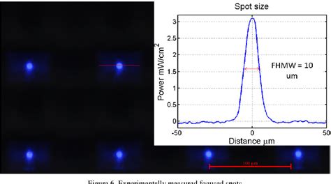 Figure 1 From Maskless Lithography Based On Digital Micromirror Device Dmd And Double Sided