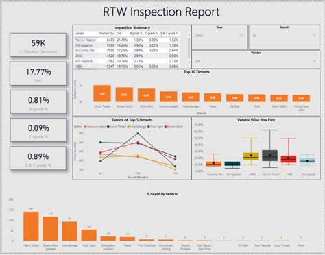 Develop Professional Dashboards In Excel By Abdulmoeed494 Fiverr