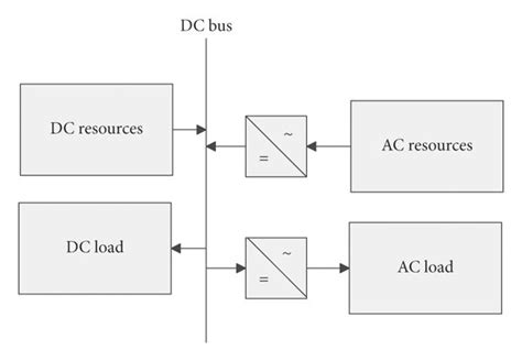 Centralized Dc Bus Configuration Download Scientific Diagram