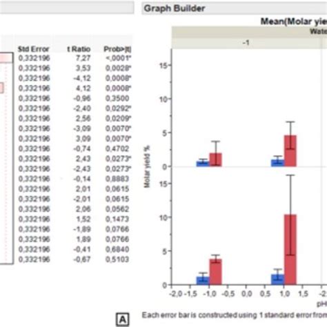A Effects Test Report For The First Assay Analyzed Factors And First Download Scientific