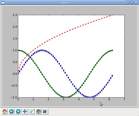 Tutoriales De Matplotlib Con Python Parte 5 Blog De Ernesto Crespo