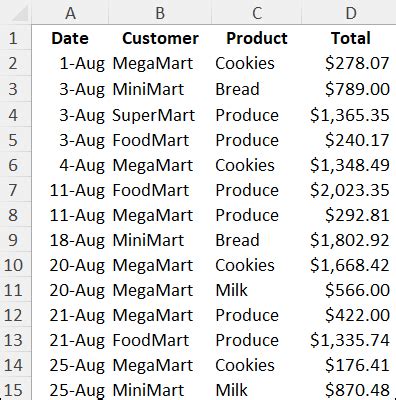 Excel Filter Data Based On List Items Examples Video