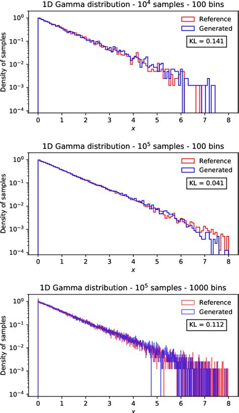 Figure 4 From Style Based Quantum Generative Adversarial Networks For Monte Carlo Events
