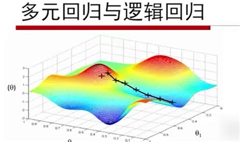 大数据数学基础