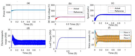 Energies Free Full Text Simulation Based Coyote Optimization