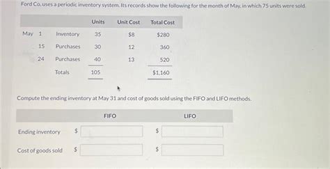 Solved Compute The Ending Inventory At May 31 And Cost Of Chegg