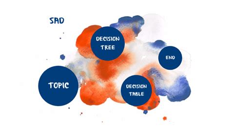 Saddecision Tree And Decision Tables By Sahil Chavda On Prezi