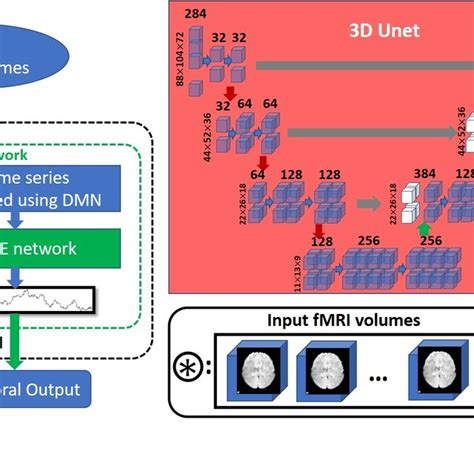 A Algorithmic Pipeline Of St Cnn B Spatial Network Structure Download Scientific
