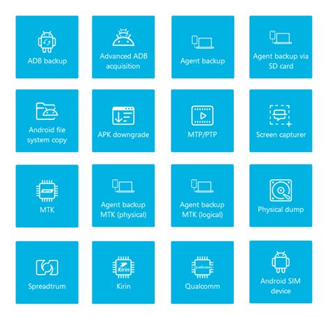 The Investigators Guide To Android Acquisition Methods Part I Device