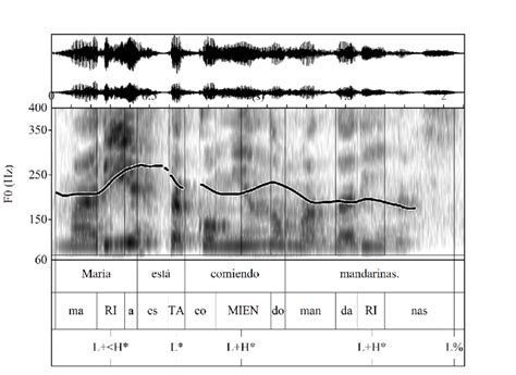 Participant 3 Waveform And F0 Trace For The Broad Focus Statement