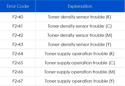 Tips To Replace Developers On Sharp Printers