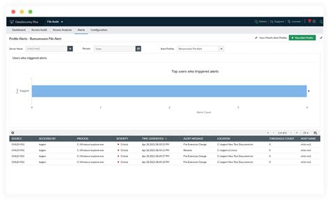 Ransomware Incident Response Manageengine Datasecurity Plus