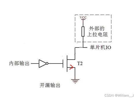 推挽输出和开漏输出有什么不同？ 推挽输出与开漏输出的区别 csdn博客