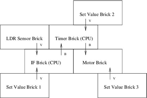 14 The Solution To The Combinational Task Download Scientific Diagram