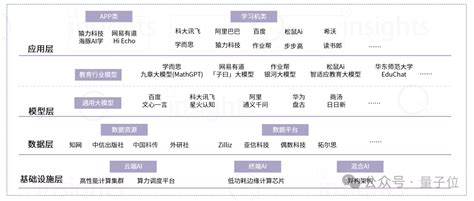 Aigc教育行业全景报告：ai助教和家教成真，学习机迎来新机遇 文心aigc
