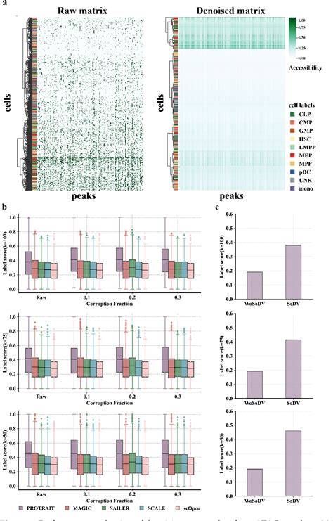 figure 1 from a unified deep learning framework for single cell atac