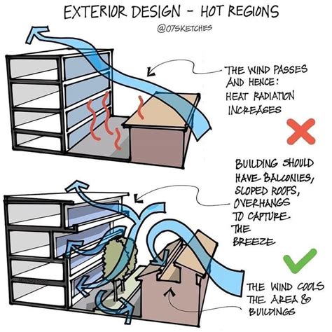 Pin By Anika On Arquitortura Sustainable Architecture Eco House Design Passive House Design