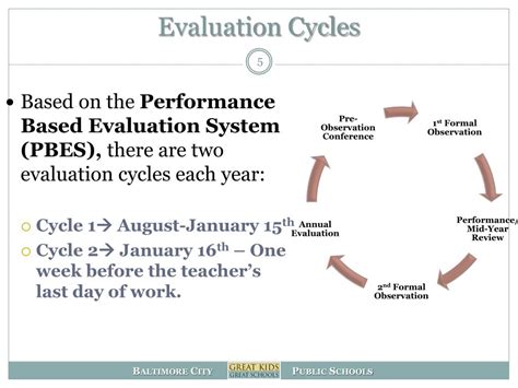 Ppt Online Performance Management System Opms Overview Btu Employees Powerpoint