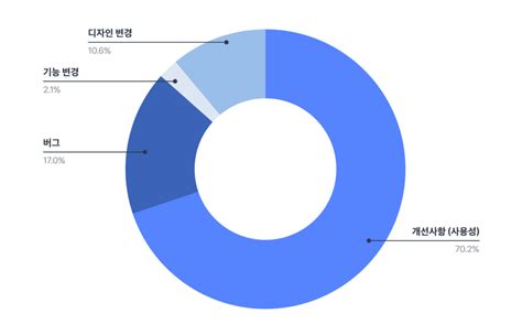 토스증권 qa 문화 ‘통합테스트 를 아시나요 feat 해외주식
